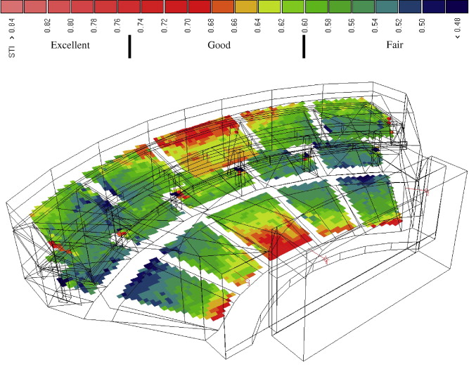 What is Building Simulation? | 7 Architecture Simulation Types 2025