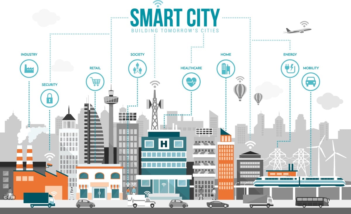 Singapore Smart City: A Leading Model for Urban Innovation