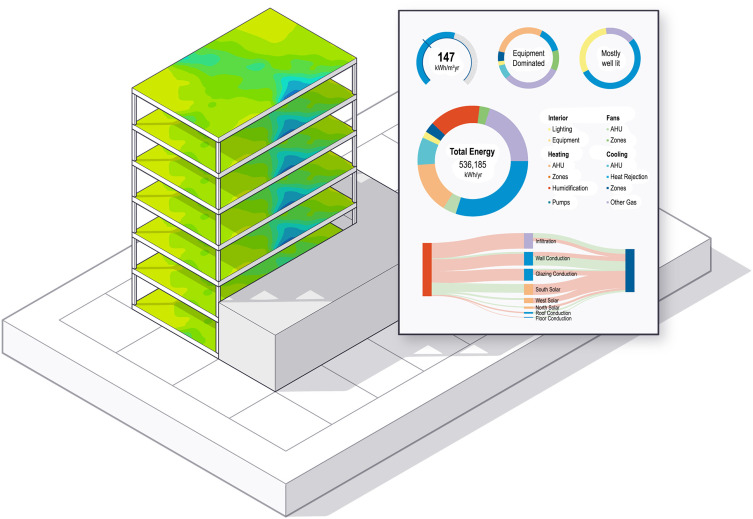 What Is Building Simulation 7 Architecture Simulation Types 2025 0257