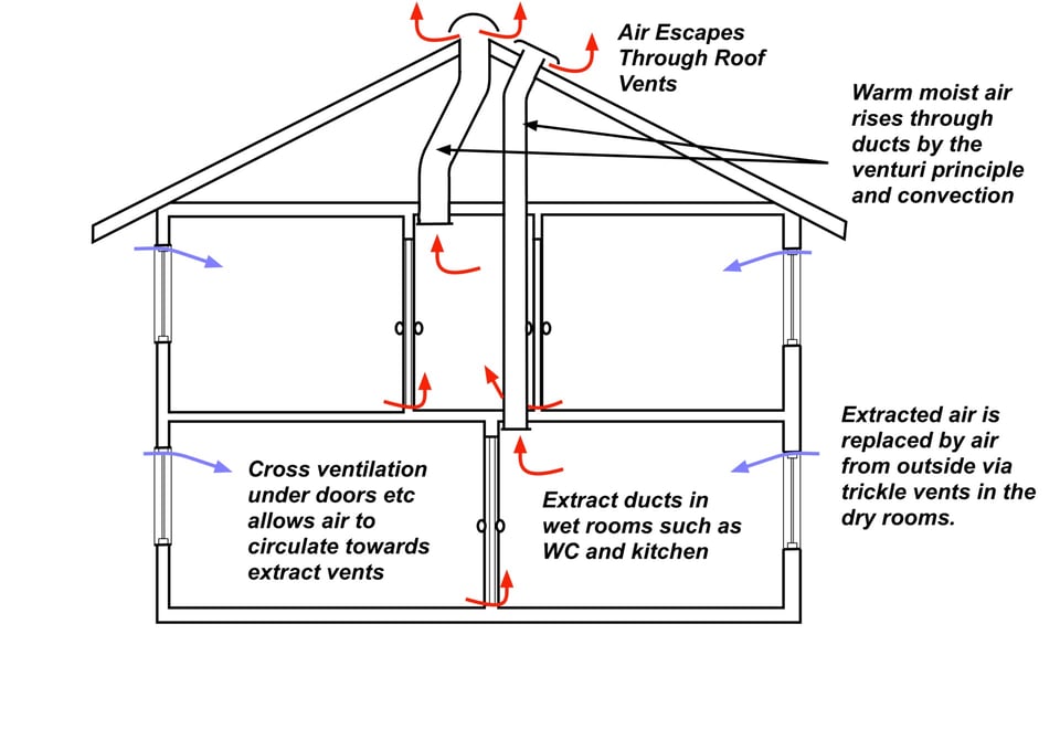 Passive Strategies for Building Design in Tropical Climates 2026