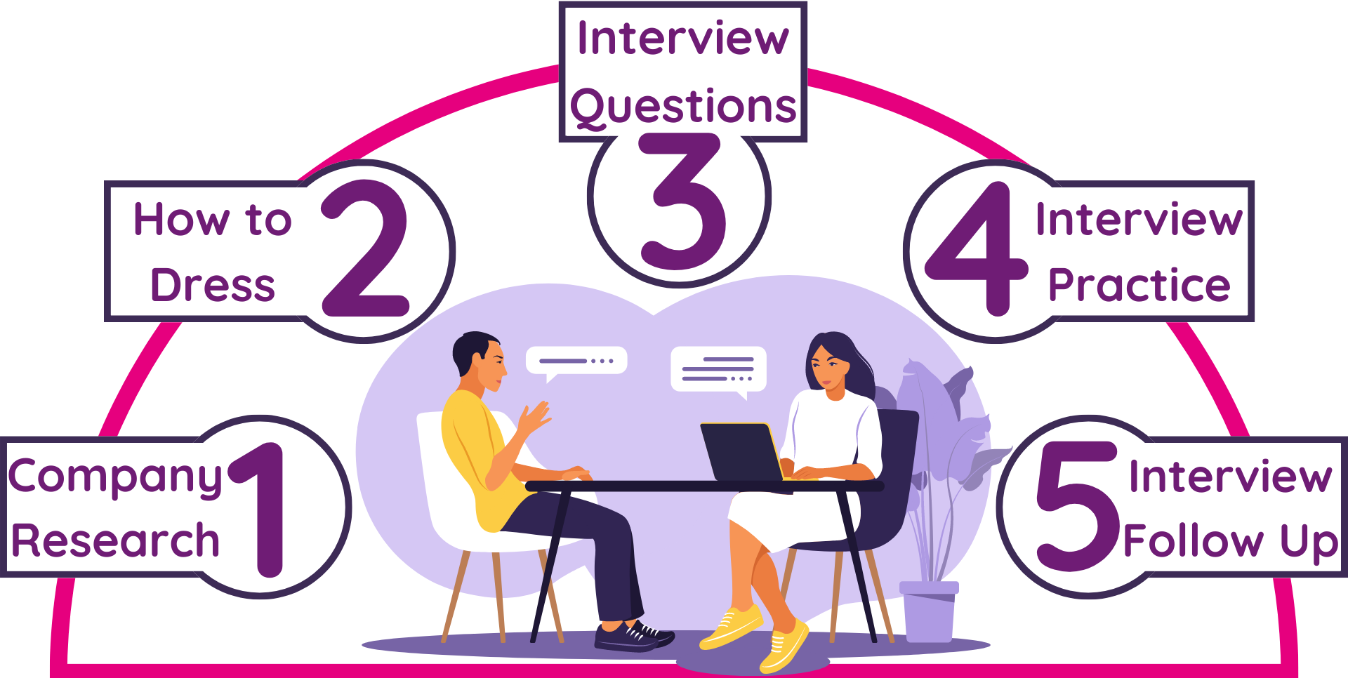What Are the Top 15 Architectural Designer Interview Questions 2026?