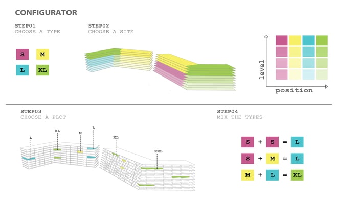 What is Computational Design (CD) & Why architects love CD?