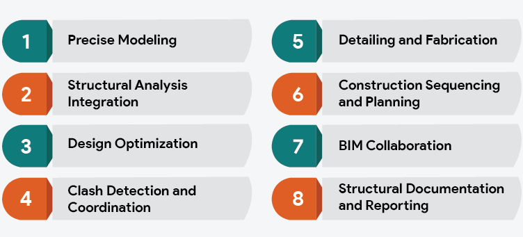 Tekla Structures: The Ultimate Guide for Civil Engineers (2025)