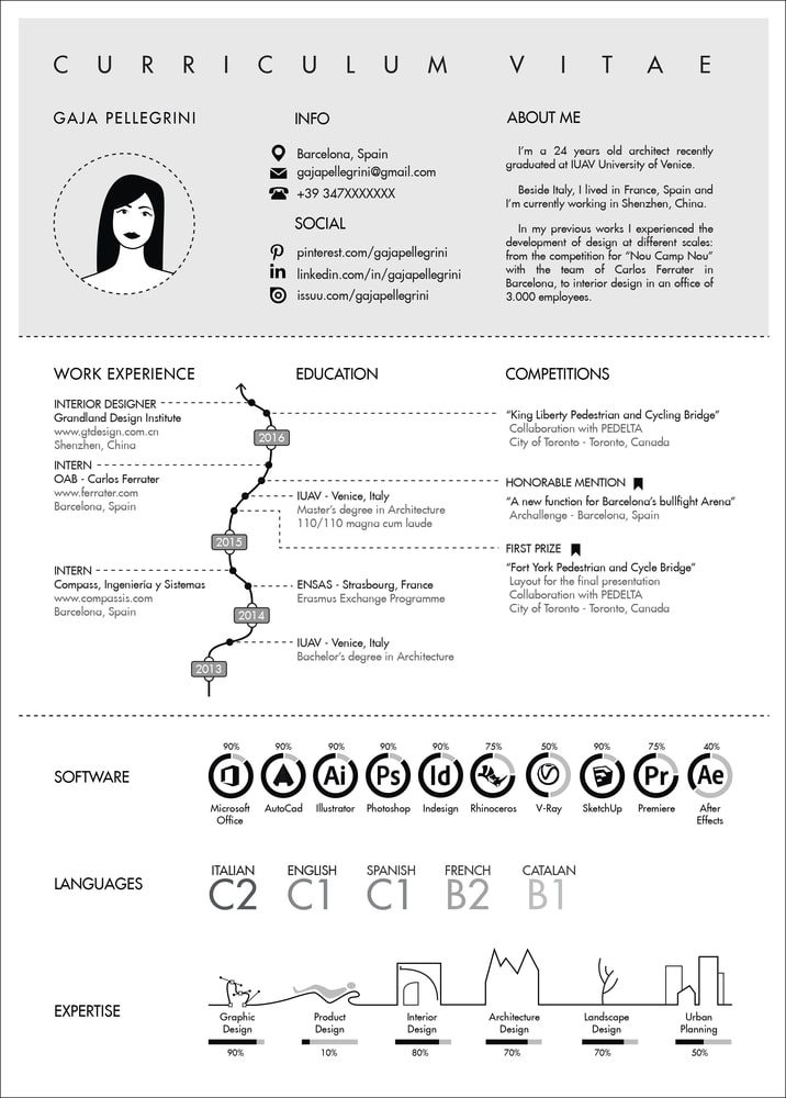 How to Design a Winning Architecture Resume for Your Ideal Job 2025