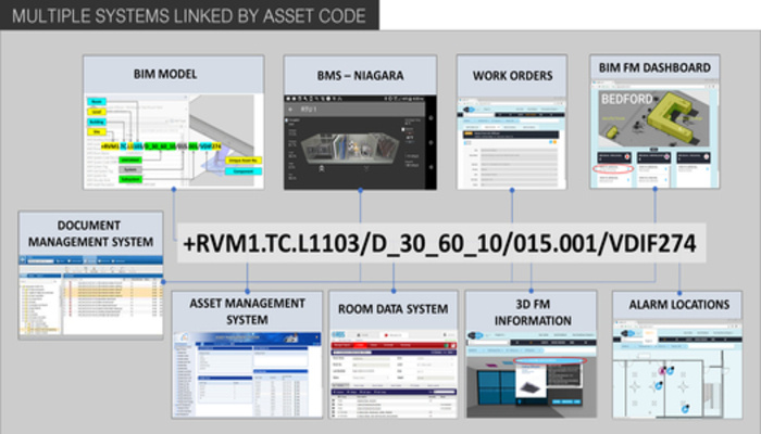 Most In-Demand BIM Skills for Civil Engineers in 2025