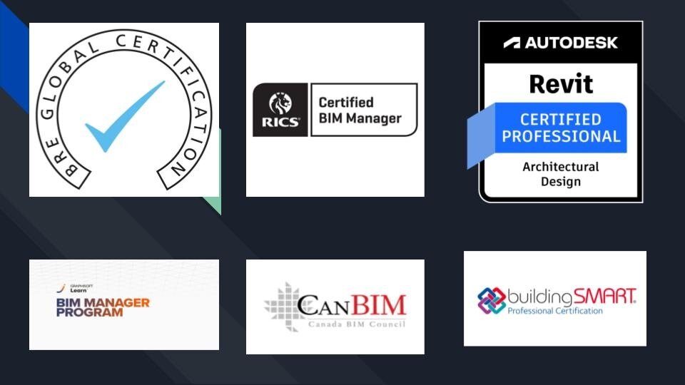 How to Become a BIM Technician: Skills, Qualification, & Salary (2025)