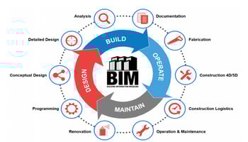 Top 5 BIM Courses for Civil Engineers in Bangalore (2025)