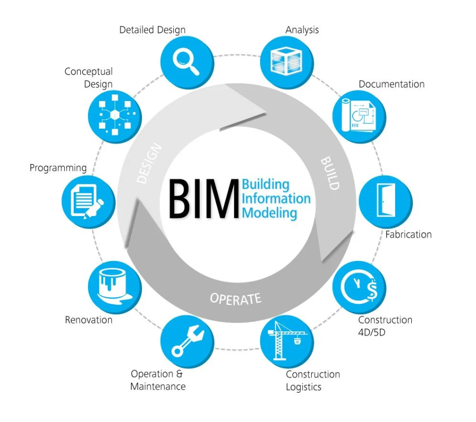 BIM Civil Courses: Elevate Your Career from Beginner to Expert