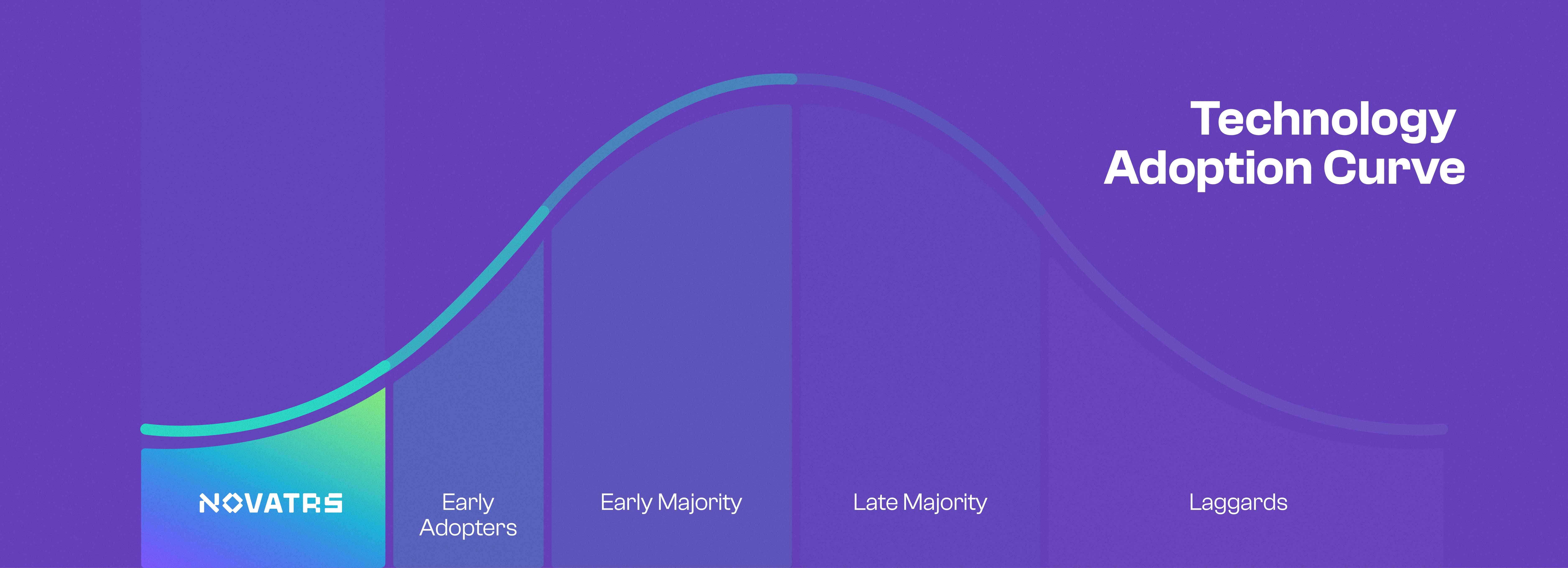 An Updated Logo (Oneistox 2.0)