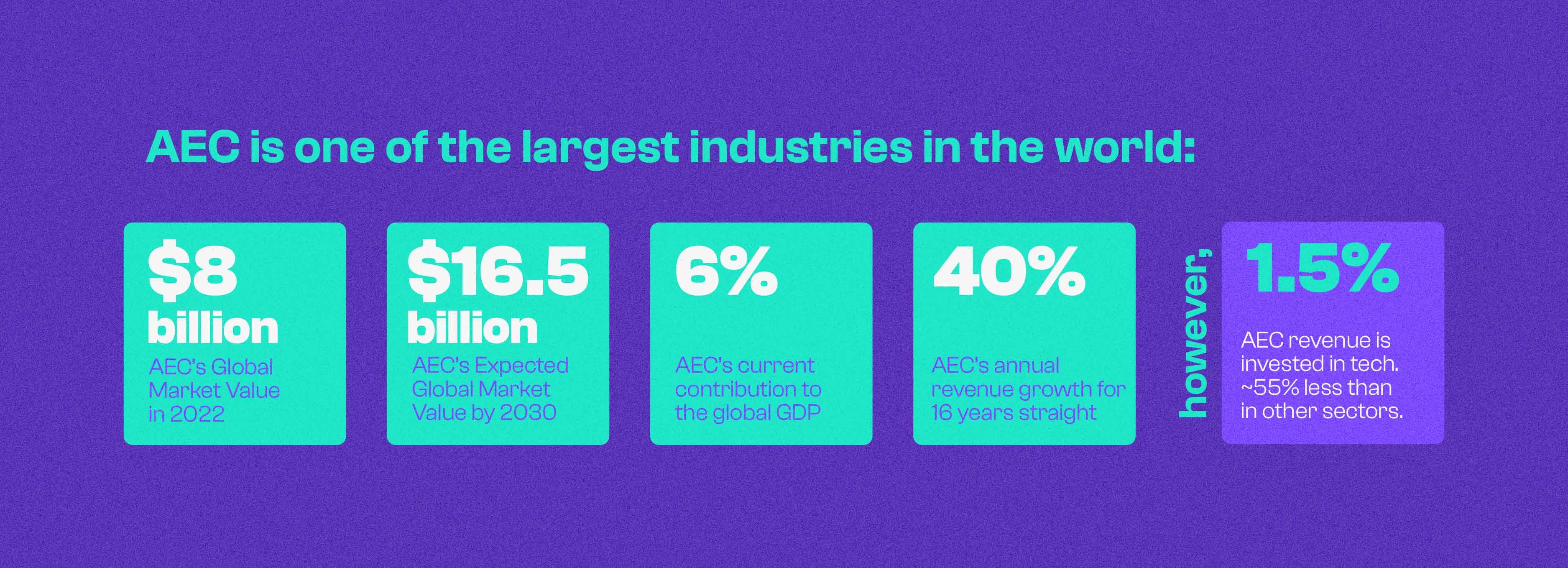 Novatr: Data-Driven Innovation in the AEC Industry