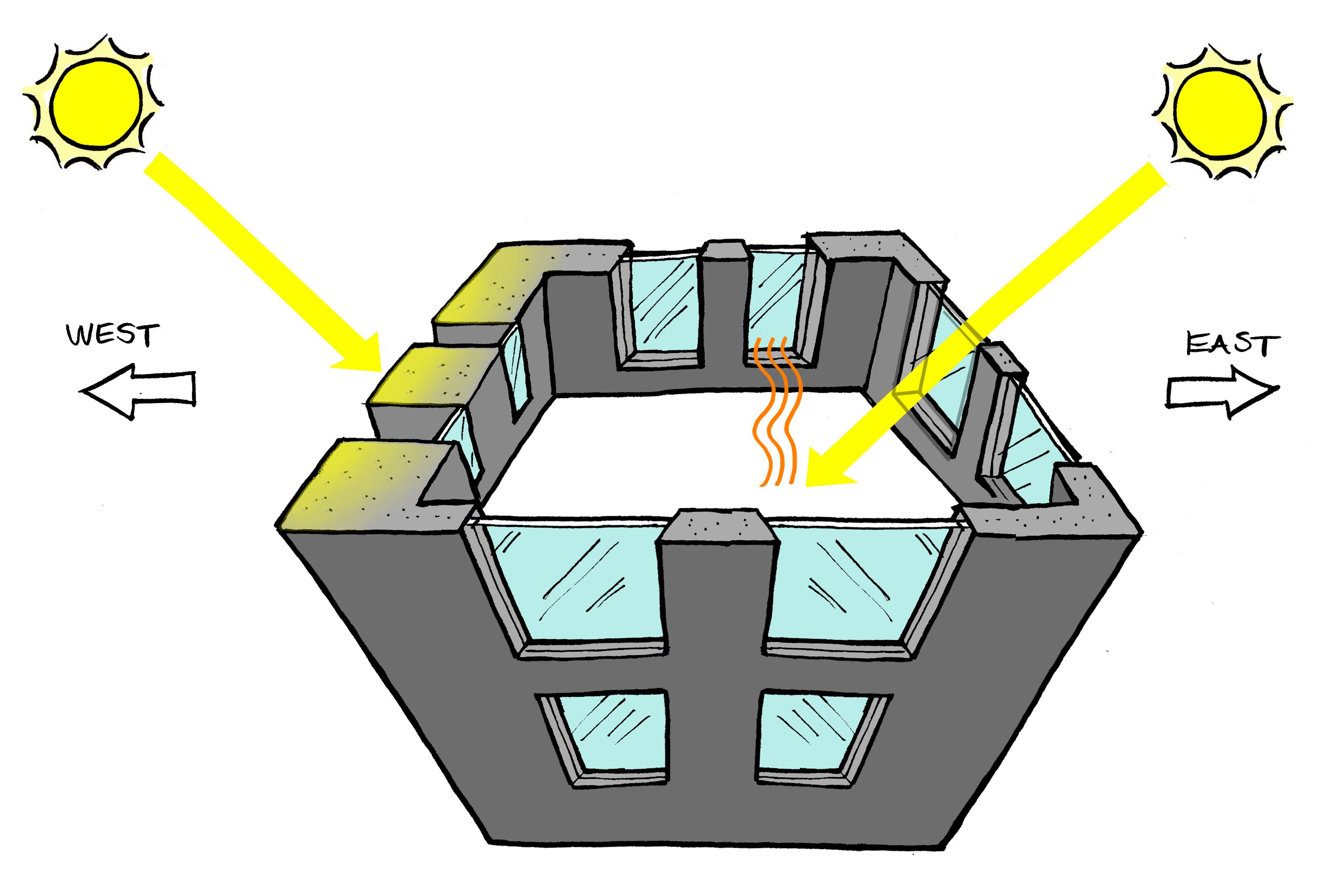 Passive Design Strategies for Cold Climate