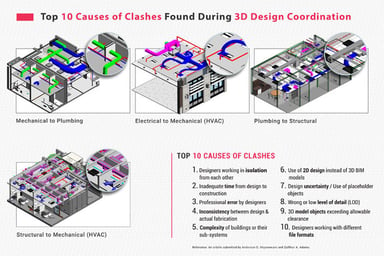 Learn About Navisworks: Types, Features, Applications, & Benefits (2026)