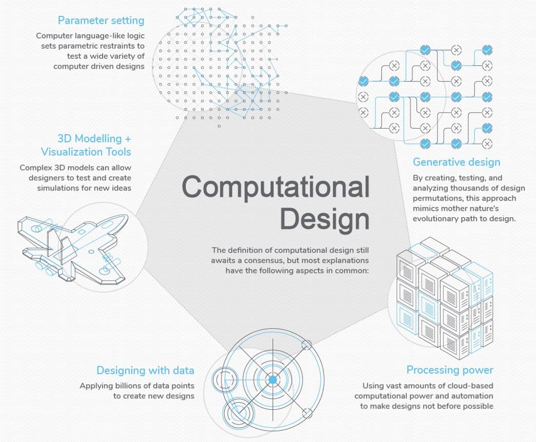 8 Best Computational Design Online Courses In 2024