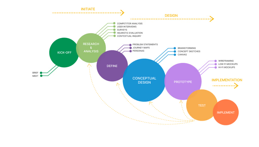 What Are the Key Stages of MEP Design in Construction?