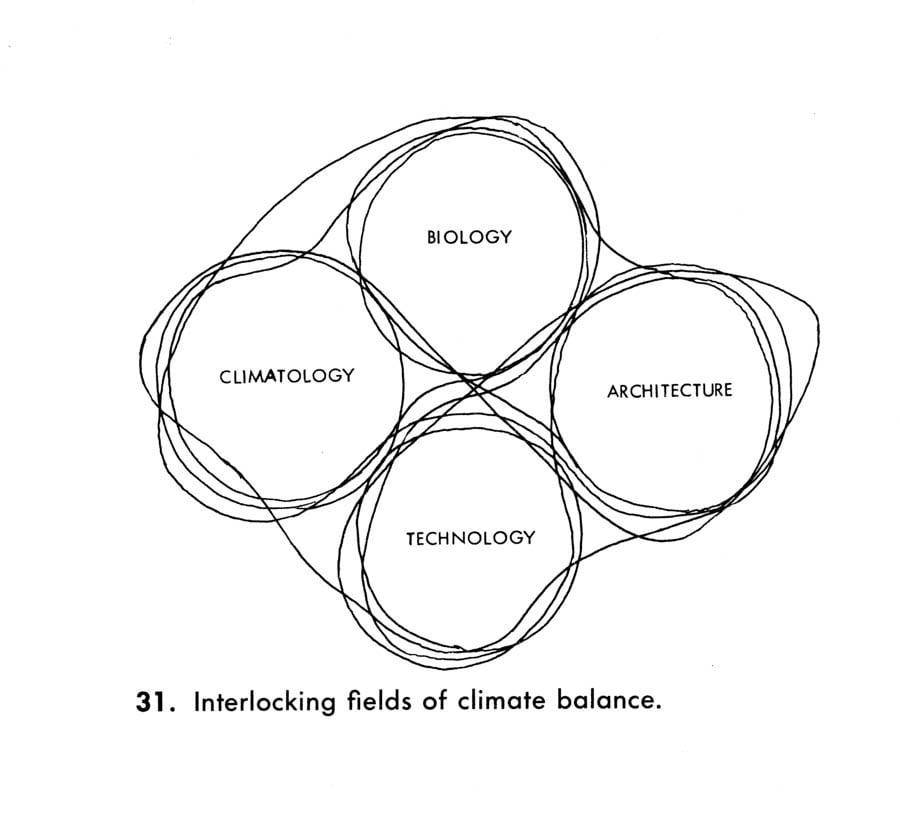 Passive Strategies for Building Design in Tropical Climates 2025