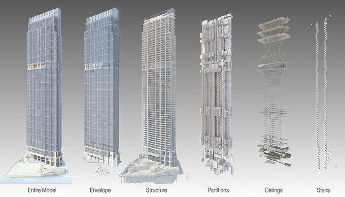 Best 7 Places to learn BIM as Civil Engineers in 2025