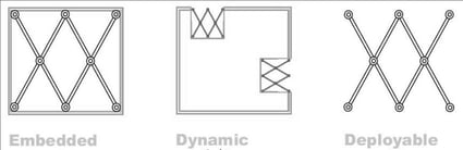 Everything You Need to Know About Kinetic Architecture (2025)