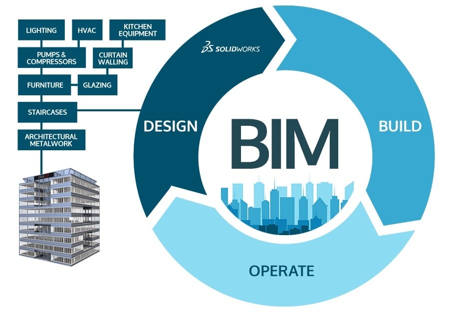 Inside Novatr’s BIM Curriculum: Skills, Tools & Industry Readiness ...