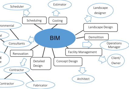 What Are the Top 15 BIM Modeler Interview Questions for 2026?