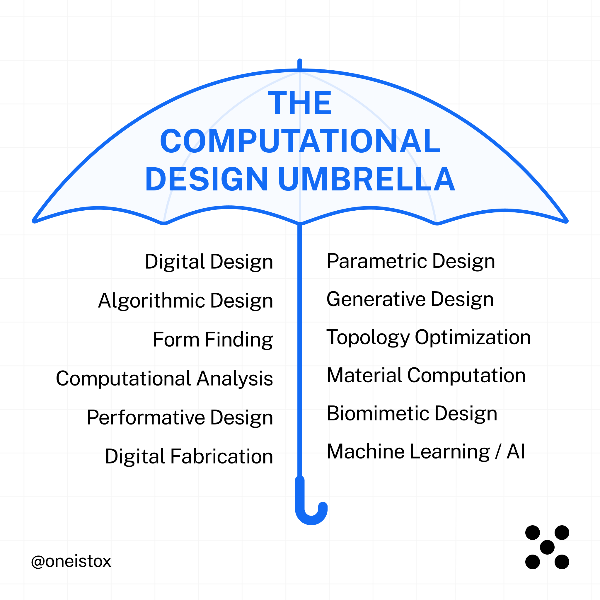 How is Computation used in Stadium Design in 2025?