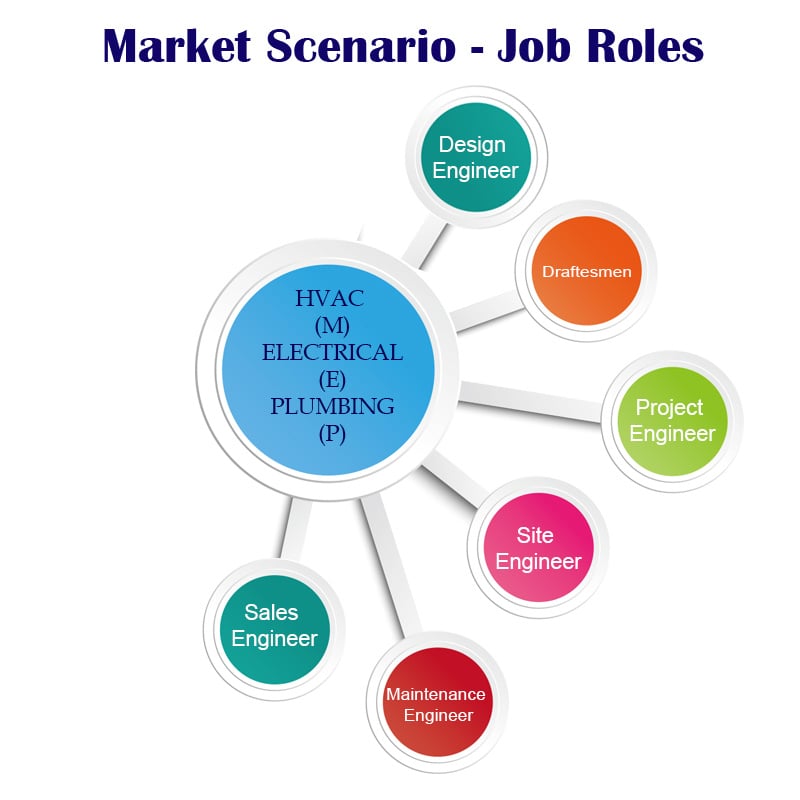 Explore the Complete MEP Engineer Guide 2025