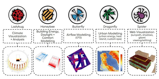 Parametric Facade Design: Tools and Workflows for Architects