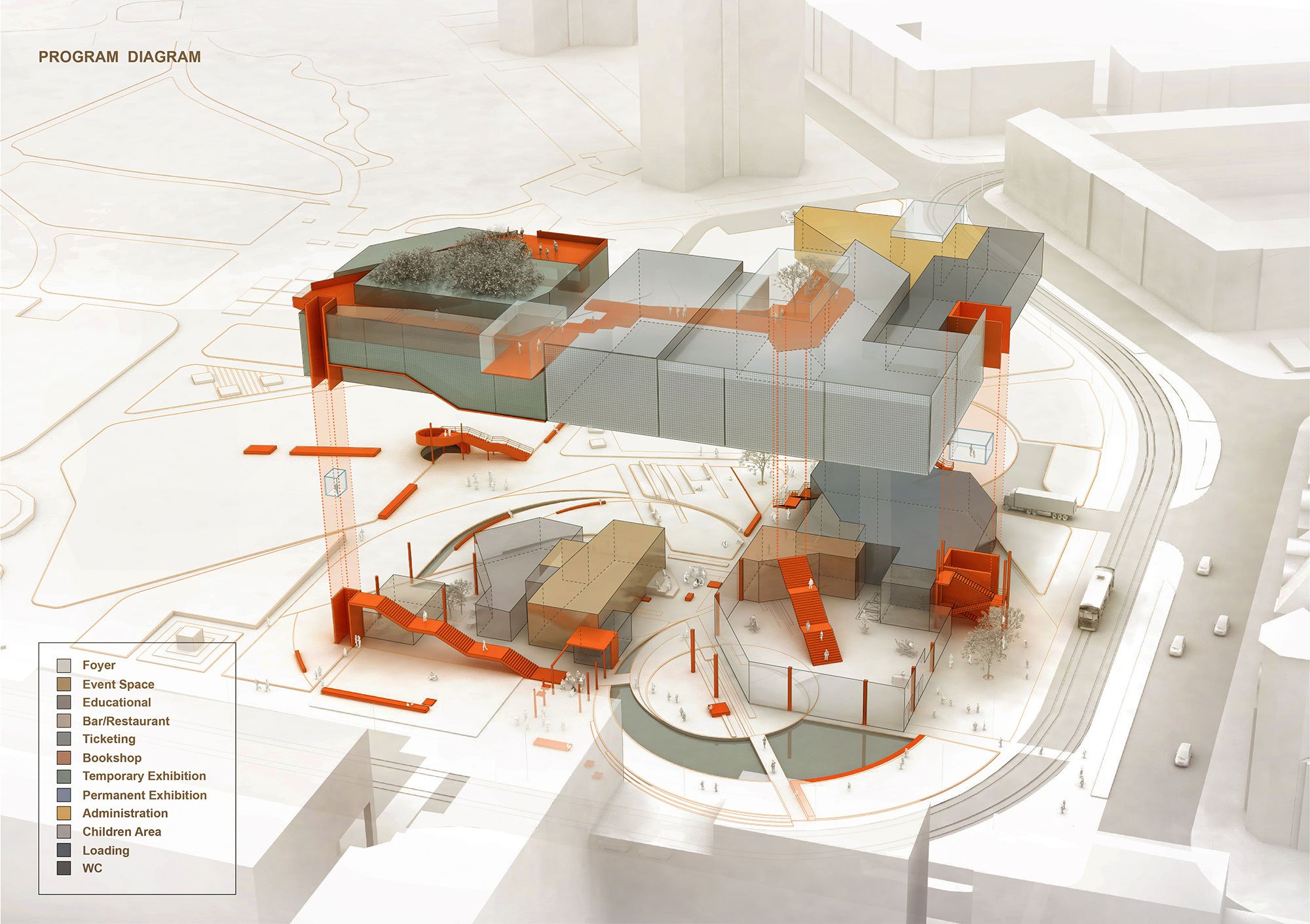 Types Of Architectural Diagrams Types Of Architectural Diagrams