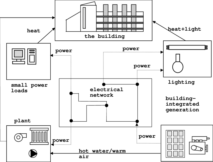 What Is Electrical Load Design in MEP Engineering?