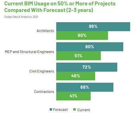 BIM for Engineering: How and why engineers should use BIM for better ...
