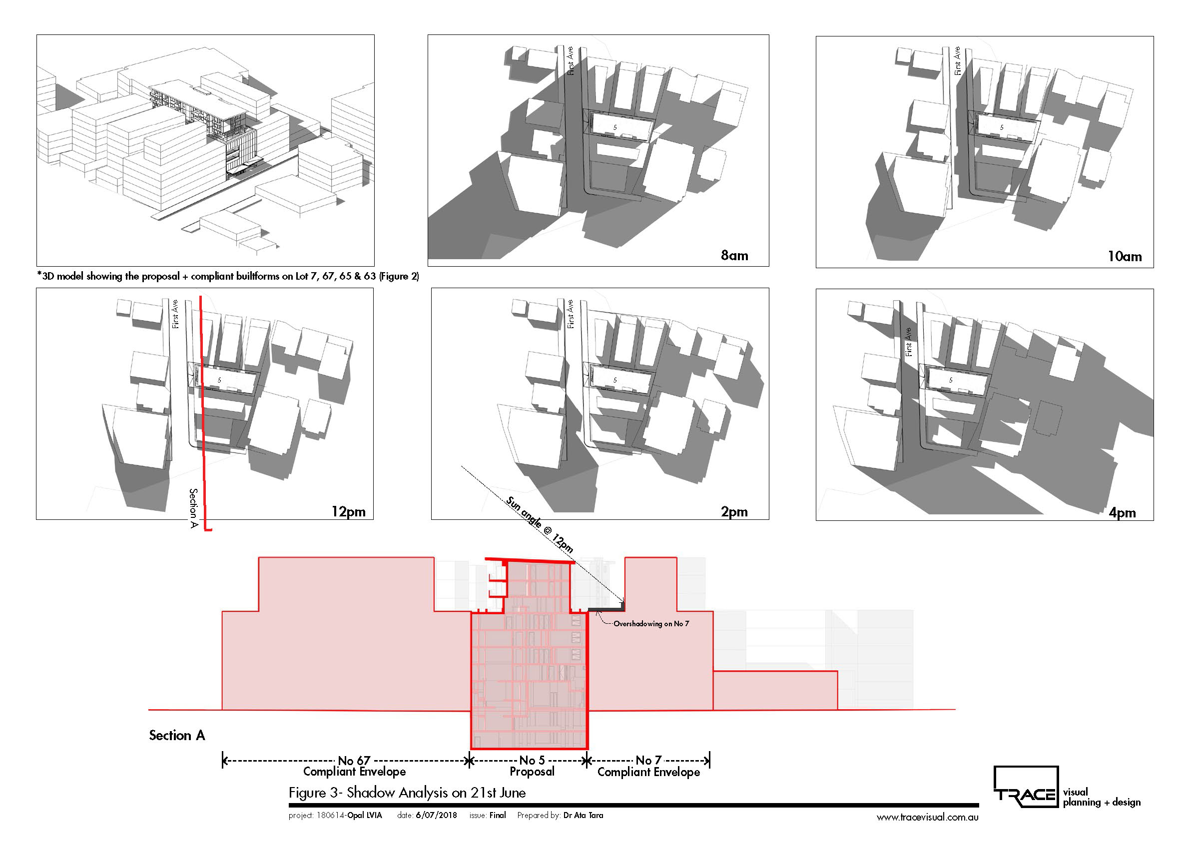 What is Building Simulation? | 7 Architecture Simulation Types 2025