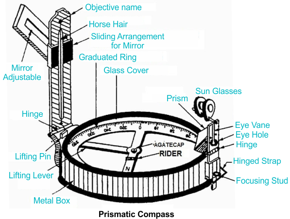 What Is a Prismatic Compass Survey: Principles & Uses Explained