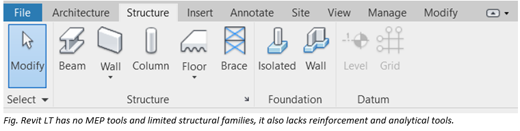 Comparing Revit v/s Revit LT 2025