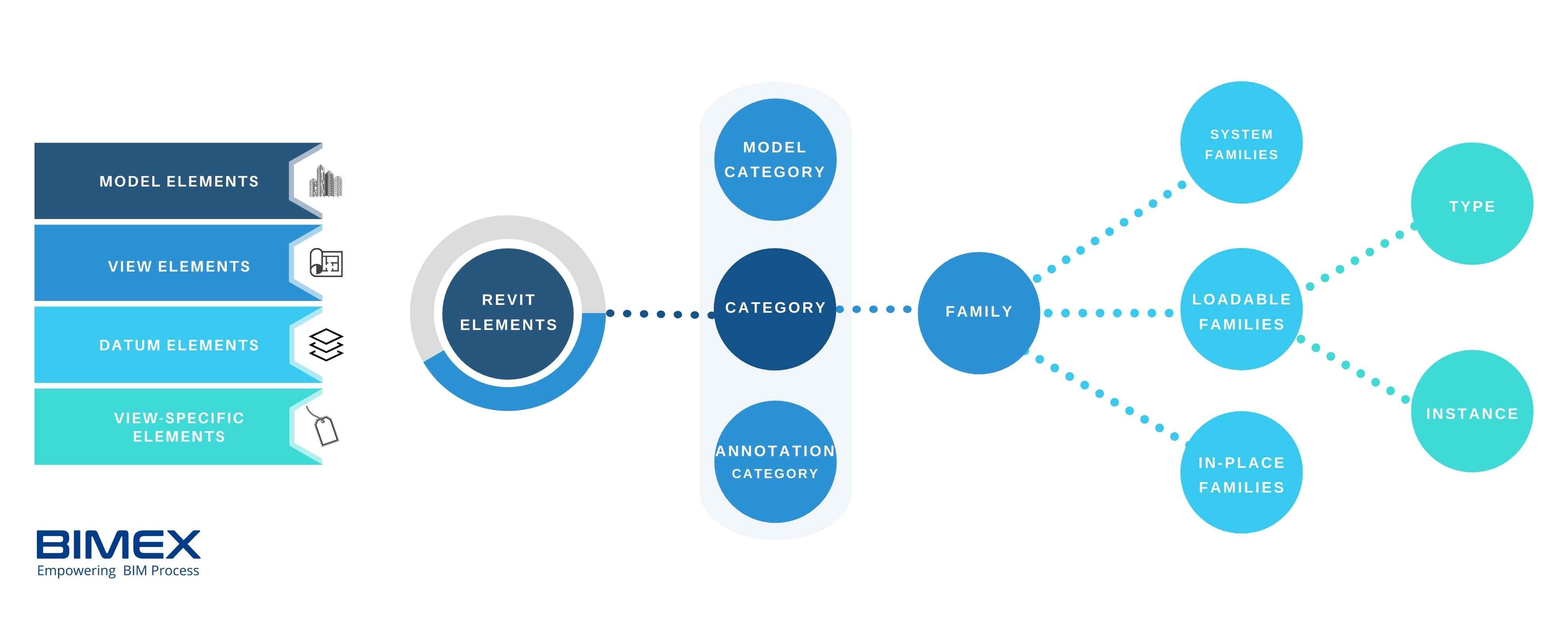 What Are Revit Families & How Do They Improve BIM Modeling?