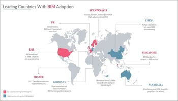 Implementation of BIM in the Civil Engineering Industry