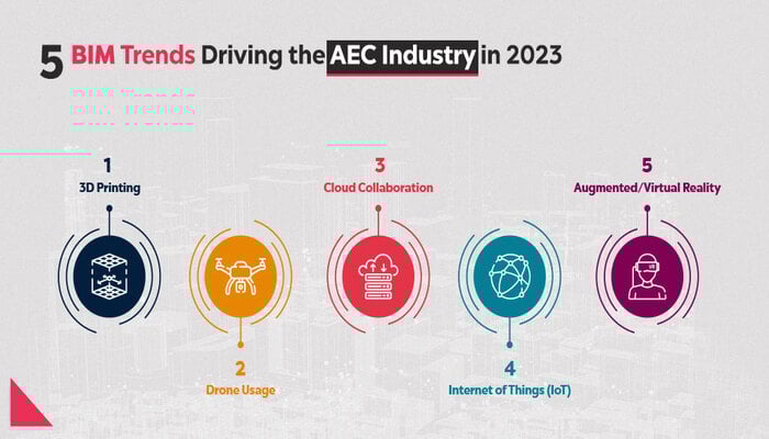 BIM Careers in Civil Engineering: Top Jobs in Demand and Their Salaries