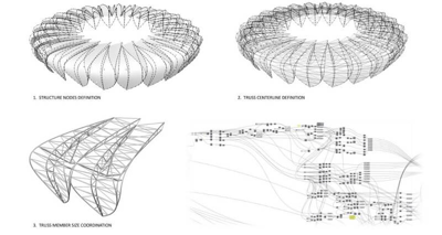 How is Computation used in Stadium Design in 2025?