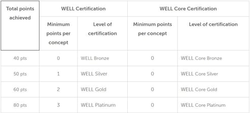 Green building Standards and Certifications Sytems 2025