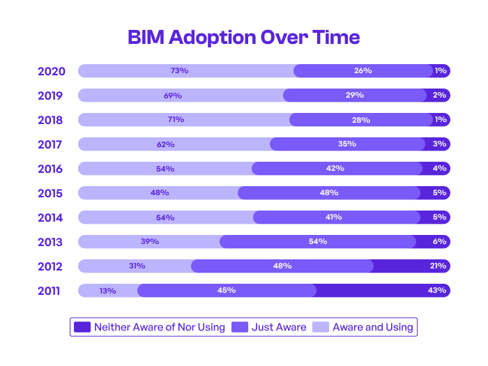 Top Reasons to Learn BIM with NOVATR for Your Career Growth
