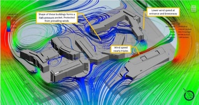 What is Building Simulation? | 7 Architecture Simulation Types 2025