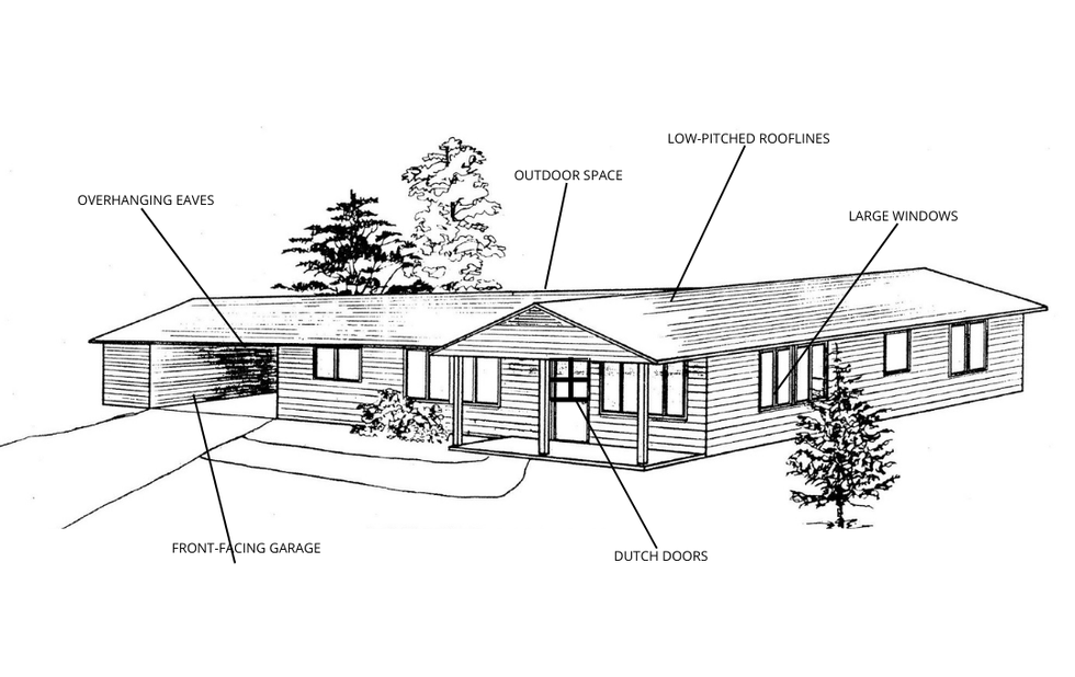 What is Vernacular Architecture? A Complete Guide 2025