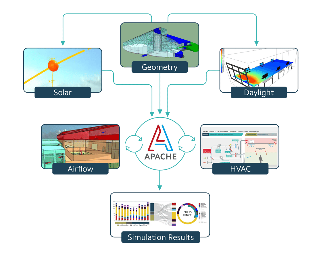 Building Energy Analysis: A Comprehensive Guide (2025)