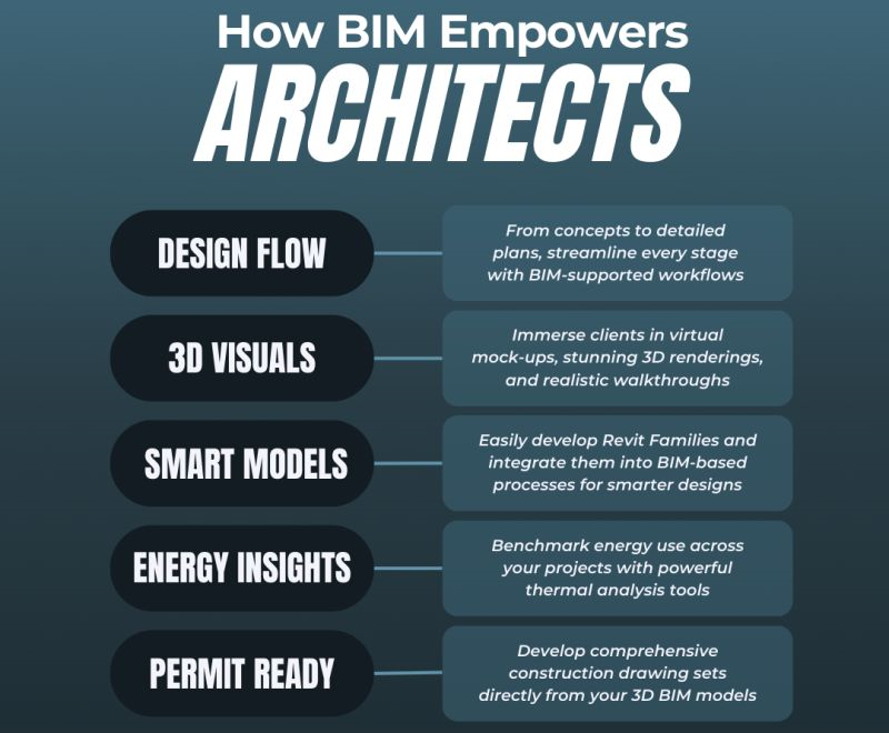 5 Best BIM Courses for Architects In Delhi (2026)