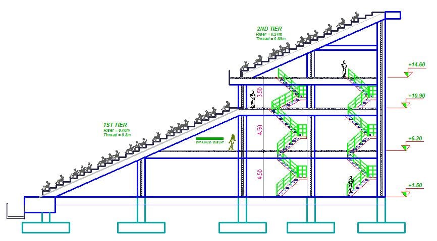 How is Computation used in Stadium Design in 2025?