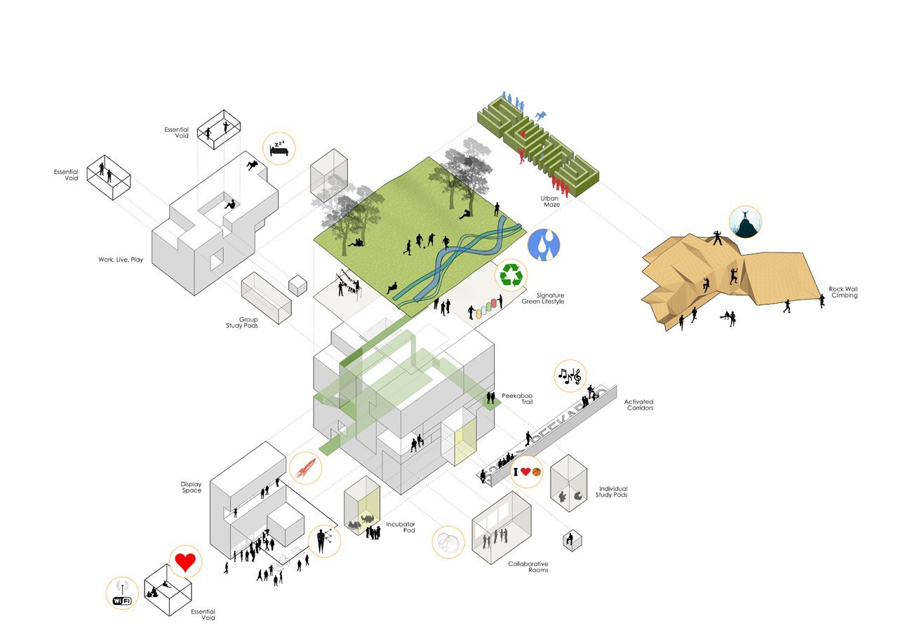 What Are Architectural Diagrams? | A Guide 2025