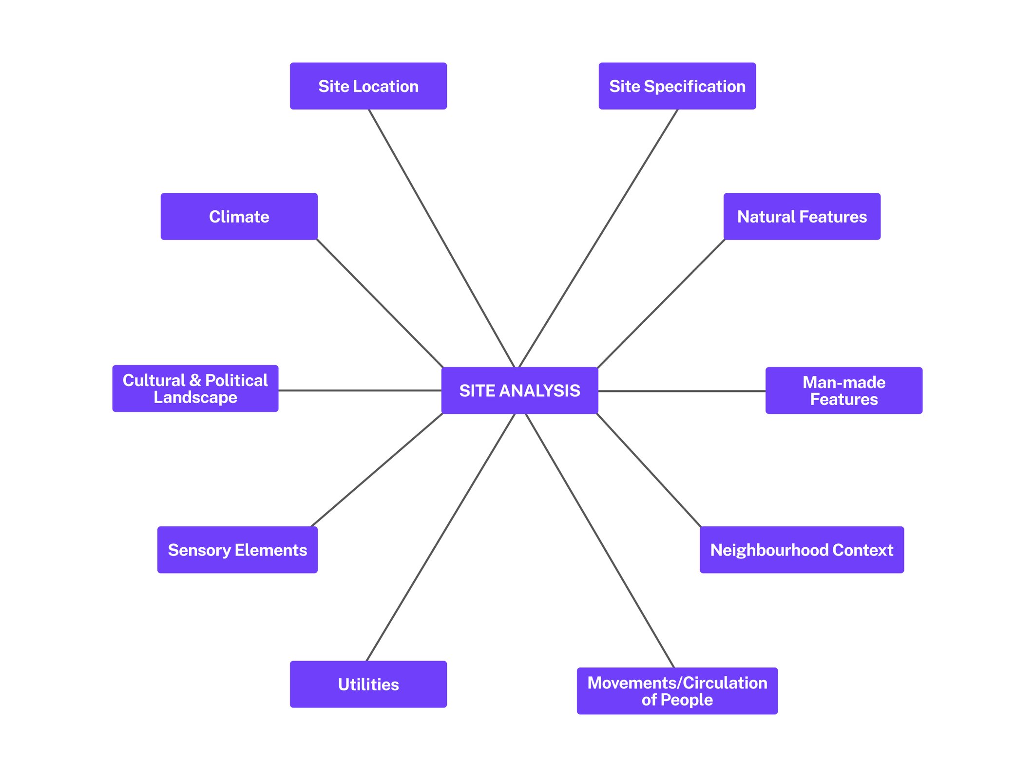How Is BIM Used in Urban Planning & What Are Its Benefits?