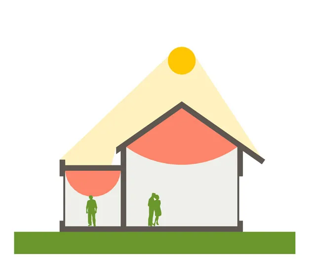 Passive Strategies for Building Design in Tropical Climates: A ...