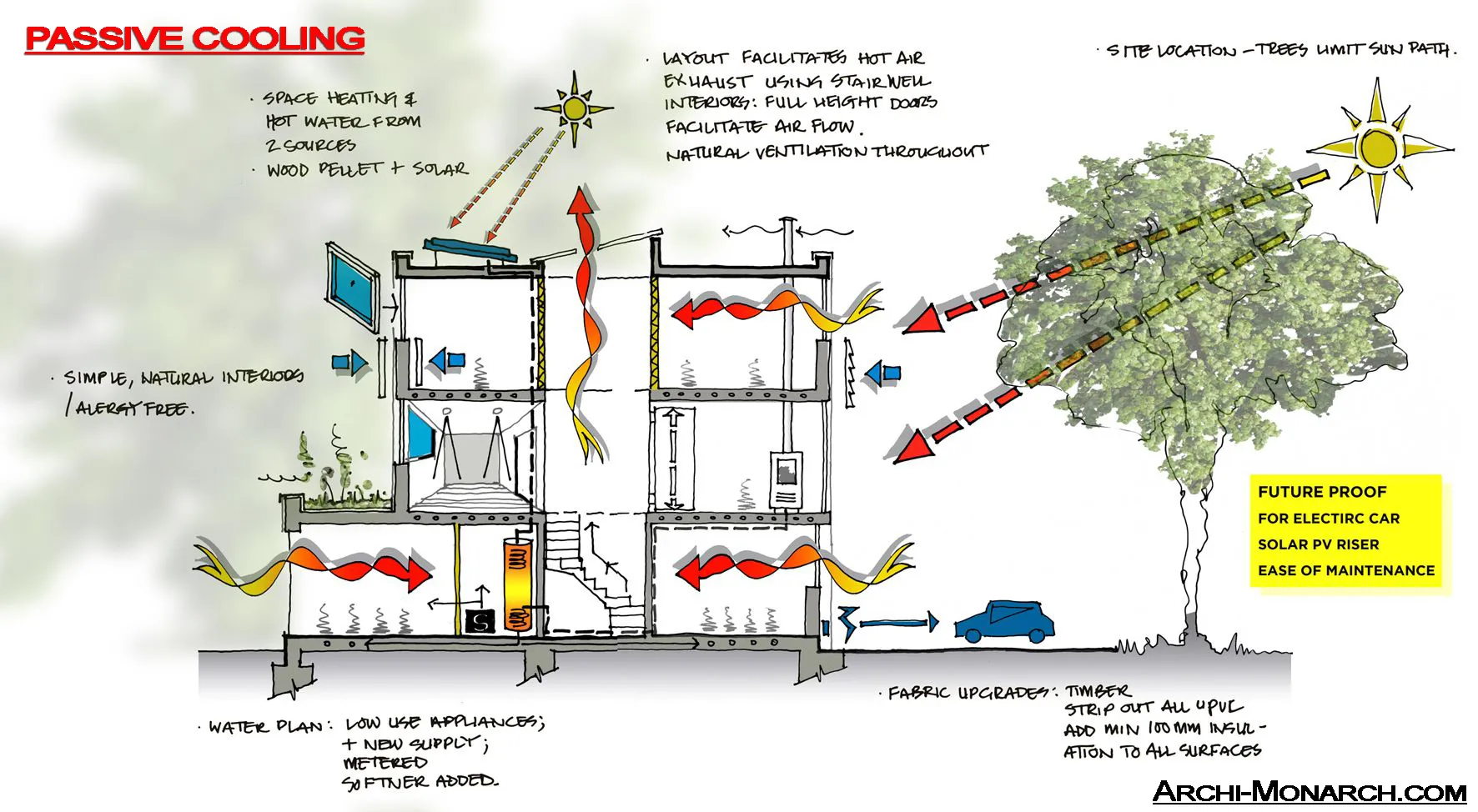 Passive Strategies for Building Design in a Hot and Dry Climate Passive Strategies for Building Design in a Hot and Dry Climate